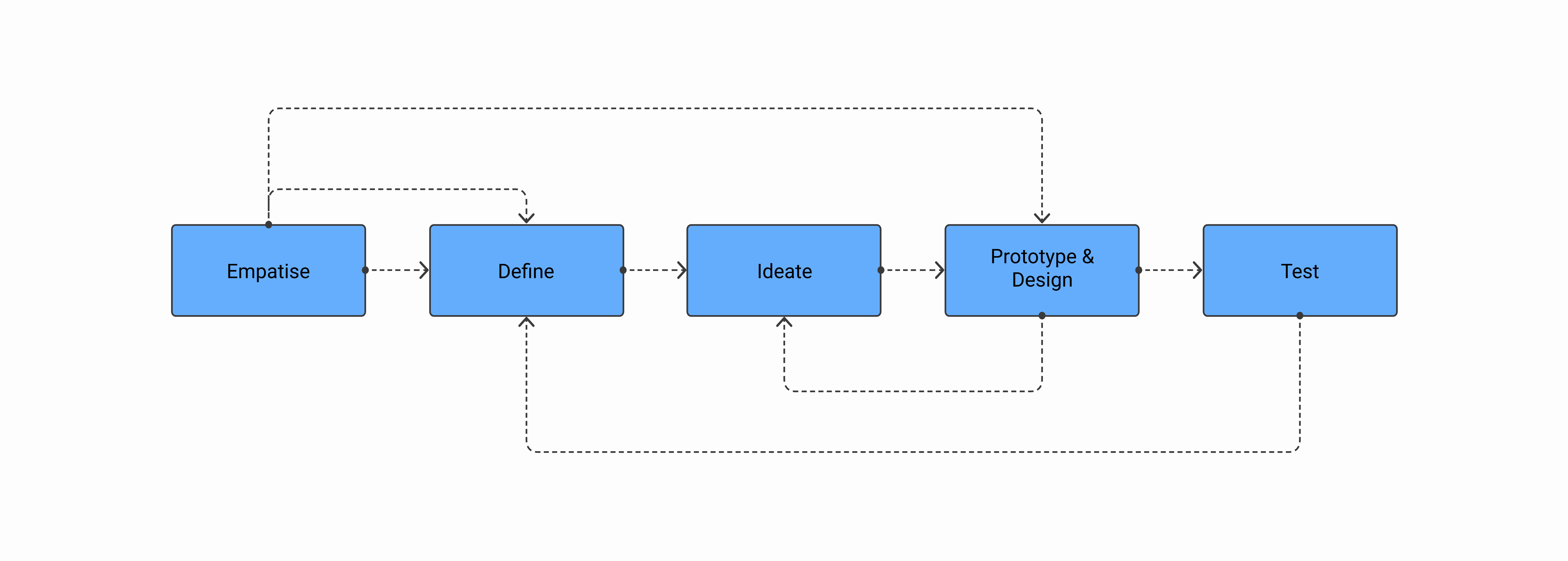 IntelliLib | Modern Library Webiste